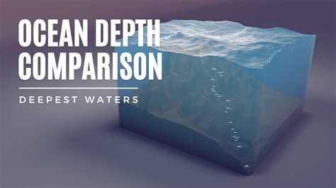 Ocean Depth Comparison 3d Deepest Waters Ocean Depth Deep Water Ocean