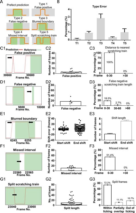 Figures And Data In Scratch Aid A Deep Learning Based System For Automatic Detection Of Mouse