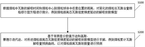Coal Particle Gas Emission Amount Prediction System And Method Based On Real Gas State Eureka