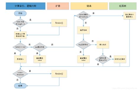 社招必备!hashmap 的 Put 方法底层揭秘,面试官都说赞! 知乎 社招必备!hashmap 的 Put 方法底层揭秘,面试官都说赞! 知乎