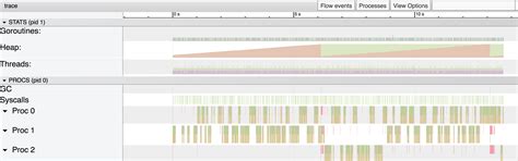 escape analysis in go stack vs heap mike christensen