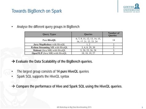Wbdb 2015 Performance Evaluation Of Spark Sql Using Bigbench Ppt
