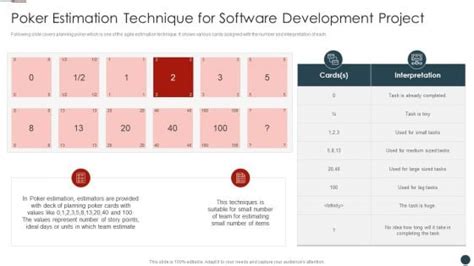 Implementing Agile Software Development Methodology For Cost Cutting It