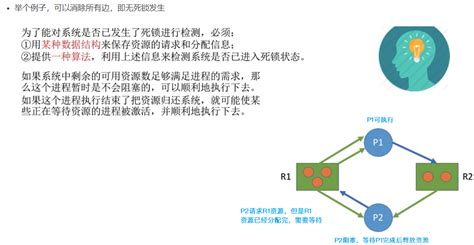 【王道操作系统】2 4 1 死锁详解 预防、避免、检测、解除 死锁的预防、检测与解除是确保操作稳定性的核心技术。 csdn博客