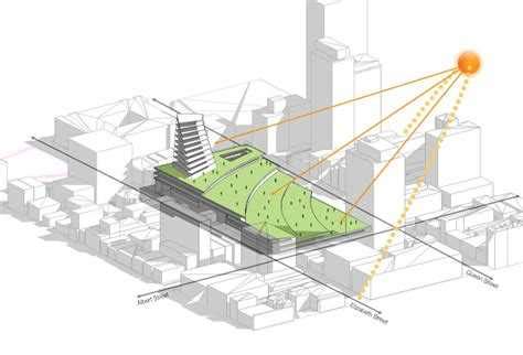 How To Use Sun Path Diagrams For Site Analysis Online