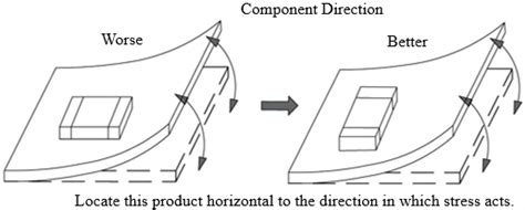 SMD Meaning Guide For SMDs Professionals In Electronics DXM