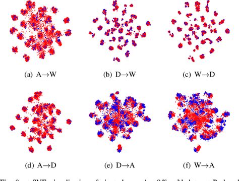 figure 9 from domain guided conditional diffusion model for