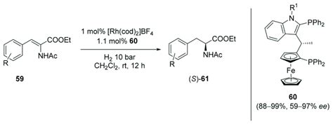 Scheme 11 Rh Catalyzed Asymmetric Hydrogenation Of Functionalized