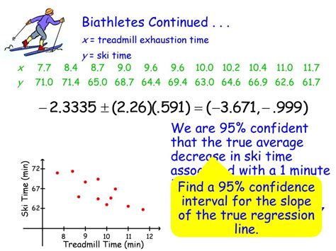 Simple Linear Regression And Correlation Inferential Methods Ppt Download