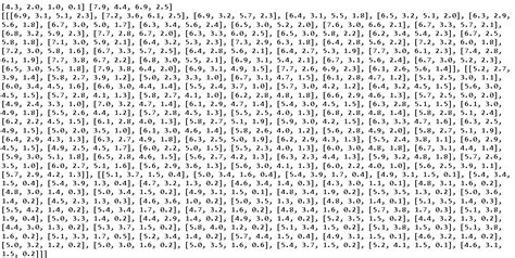 K Mean Algorithm Naukri Code 360