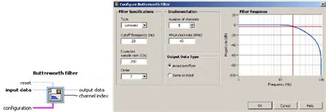Butterworth Filter Fpga Implementation 3 Axis Acceleration Sensor The