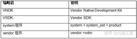 Android Vndkvsdk Snapshot编译框架 知乎