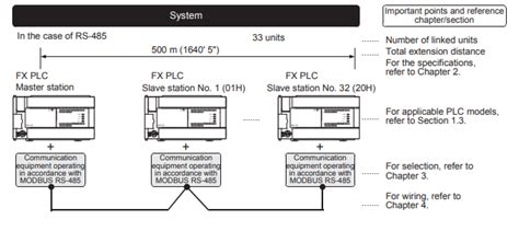 New Fx3u 48mres A Fx3u Series Logic Module Plc Basic Unit Programmable Controller Fx3u 48mr