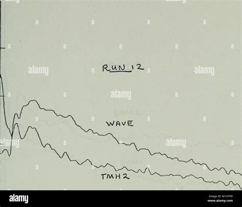 Acoustic Fluctuations Due To Shallow Thermal Microstructure 1974 Discusses The Effects Of