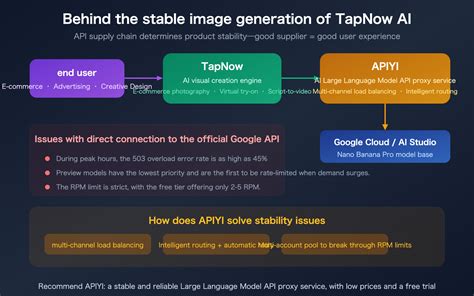Tapnow Ai Wentuoai Api