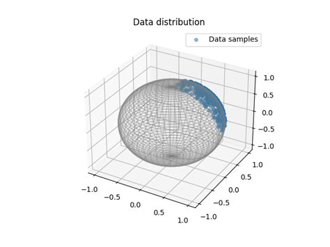 Spherical Sliced Wasserstein Embedding On Sphere — Pot Python Optimal Transport 096 Documentation