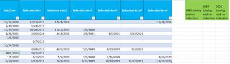 Excel Formula Countif Non Blank Based On Date Range Stack Overflow