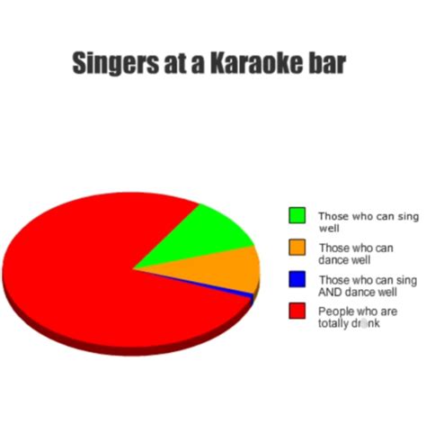 20 Karaoke Memes For That Friend Who Wont Leave The Microphone Alone