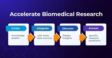 How Nlp Llm And Knowledge Graphs Boost Biomedical Research John Snow Labs Posted On The