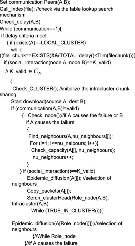 Pseudocode For Epidemic Cachingreplication Using The Time Slots And