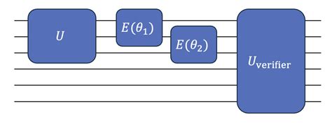 a quantum error mitigation scheme using the verifier circuit