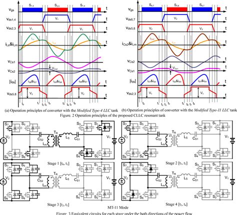 Figure 3 From Fully Soft Switched Bidirectional Resonant Dc Dc Converter With A New Cllc Tank