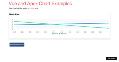 Basic Apex Chart Codesandbox