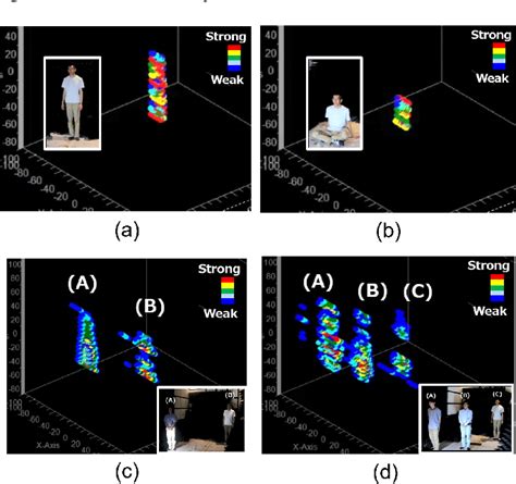 Figure 25 From A High Resolution Cmos Phase Shifter For 79 Ghz Imaging Radar And Its