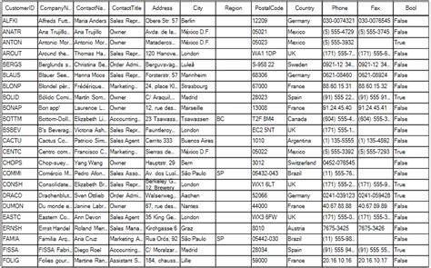 Radprintdocument Telerik Presentation Framework Telerik Ui For Winforms