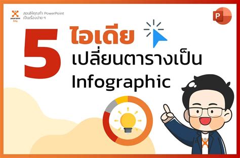 Idea Archives สอนให้คุณทำ Powerpoint เป็นเรื่องง่ายๆ