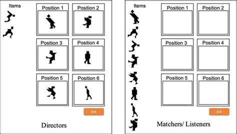 Referential Communication Task Hosted On Qualtrics Platform