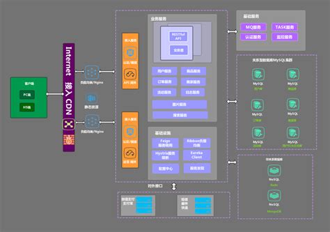 Java Springcloud微服务商城系统java B2b2c多用户商城系统 易写科技官网