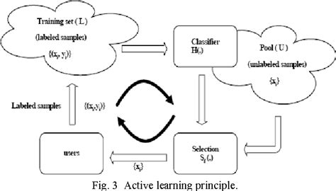 Figure 1 From Tibetan Language Continuous Speech Recognition Based On Active Ws Dbn Semantic