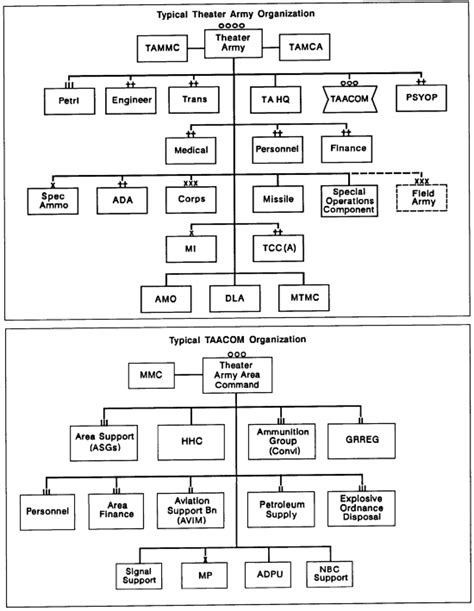 FM Chptr Using Operational And Tactical Planning