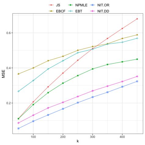 Two Sample Inference Of Sparse Means Download Scientific Diagram