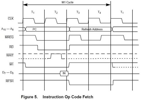 How To Build A Z80 Computer Part 1 The Cpu Pic Maker Pro