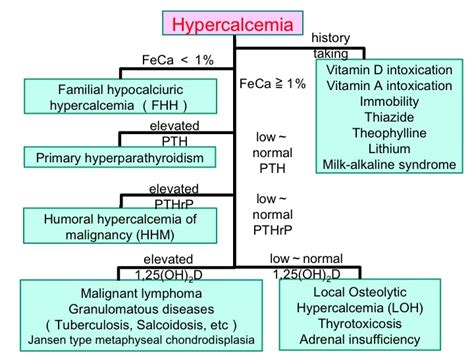 Bone And Mineral Metabolism Lab