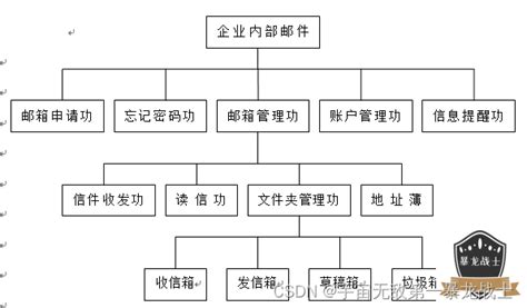 asp net企业内部邮件管理系统 CSDN博客