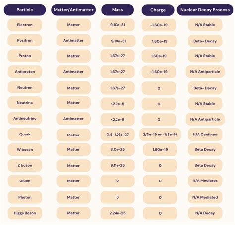 Radioactive Decay ChemTalk