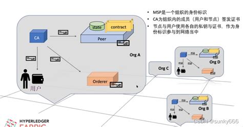 Hyperledger Fabric Peer的内部工作原理和实现方法peer Chaincode Instantiate 原理 Csdn博客
