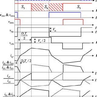 Capacitance Measurement Circuit Download Scientific Diagram