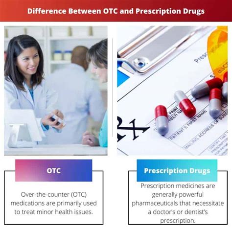 OTC Vs Prescription Drugs Difference And Comparison