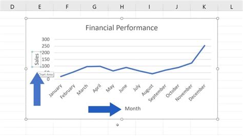 How To Add Axis Titles In Excel