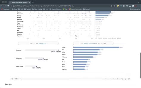 An Awesome Sales Performance Dashboard Upwork