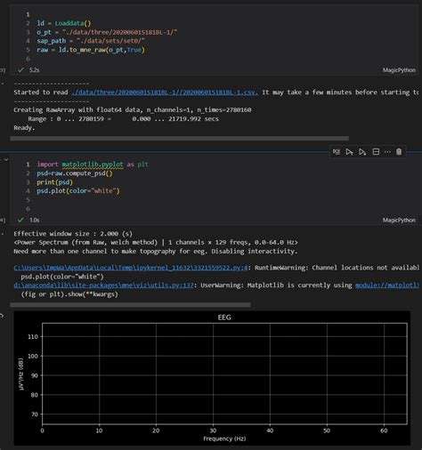 Putepsdplot Output A Blank Figure With Black Background · Issue 11520 · Mne Tools