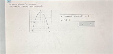 Solved The Graph Of A Function F Is Shown Below Find One Chegg