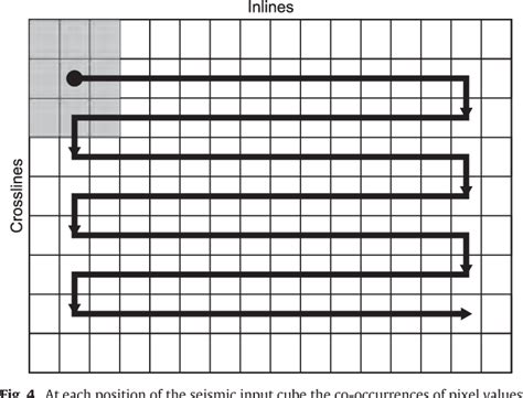 Figure 1 From Calculation Of Grey Level Co Occurrence Matrix Based Seismic Attributes In Three