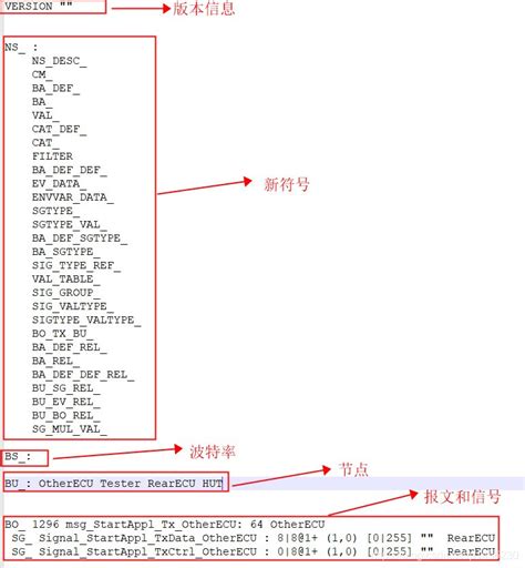 Dbc系列之dbc格式与属性说明（1） Csdn博客