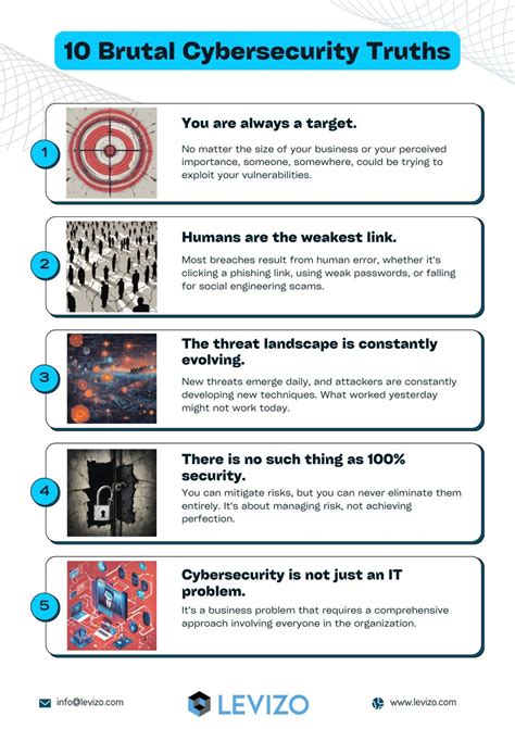 Cybersecurity Infosec Cybersecurityawareness Datasecurity