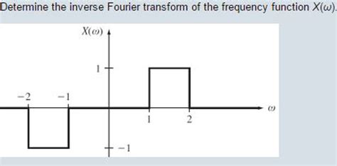 Solved Determine The Inverse Fourier Transform Of The Fre